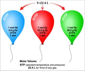 Gas Flow Meters | Accurate Gas Measurement Solutions