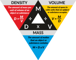 Mass Flow Meters | Smart Measurement